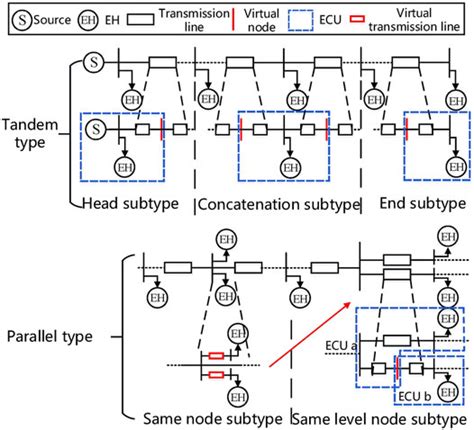 Frontiers Distributed Collaborative Optimization Of A Multi Region Integrated Energy System