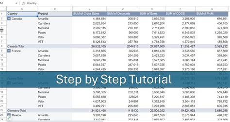 Pivot Table Guide For Google Sheets Neotech Navigators
