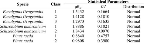 Statistical Information Of Model Error Download Scientific Diagram