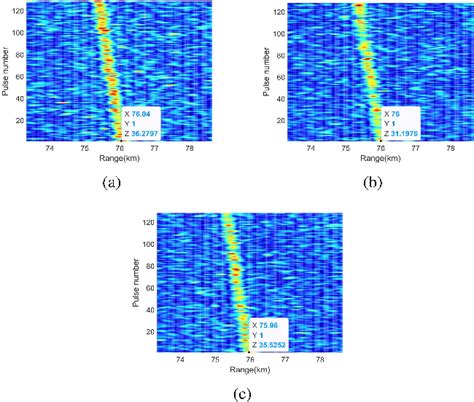 Figure 5 From Signal Accumulation Method For High Speed Maneuvering