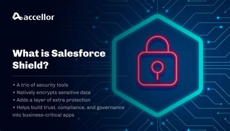How Salesforce Shield Can Protect Your Apps Accellor Posted On The Topic Linkedin
