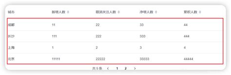 前端element Ui中的table表格sortable实现全部数据分页排序sortable 全量排序 Csdn博客