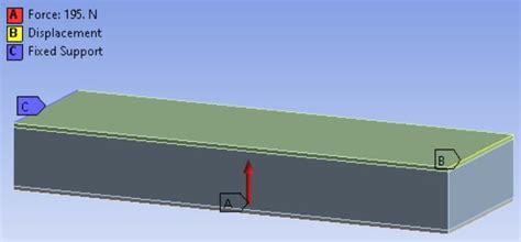 Ansys Fea Compositematerials Structuralanalysis Engineering