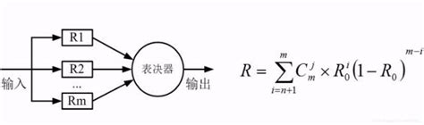 计算机组成与体系结构软件设计师备考笔记计算机组成与体系结构笔记 Csdn博客 计算机组成与体系结构软件设计师备考笔记计算机组成与体系结构笔记 Csdn博客
