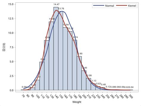 Data Label In Proc Sgplot Sas Support Communities