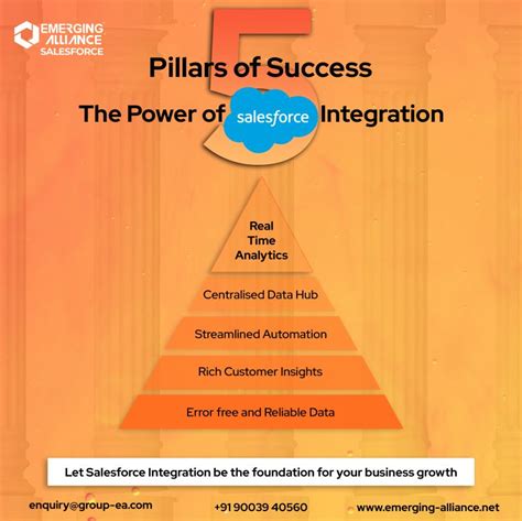 Salesforcedevelopment Salesforcecrm Salesforce Crm Sales… Emerging Alliance Salesforce