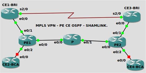 MPLS VPN PE CE OSPF Shamlink Never Stop Ngoprek