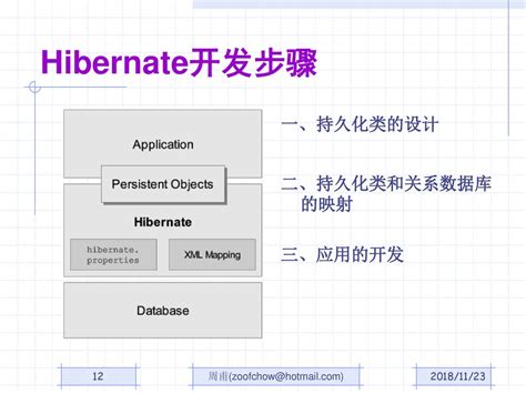 持久层设计技术 一 hibernate 1 快速入门 ppt download