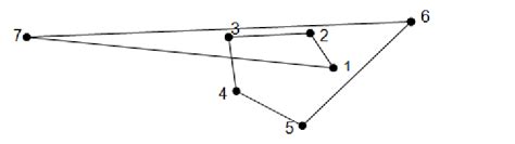 Tour Resultant Of Nearest Neighbour Heuristic Application Starting At