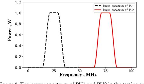 Figure 1 From A Radio Environment Maps Estimation Algorithm Based On