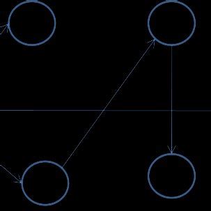 Graph TSP Representation Download Scientific Diagram