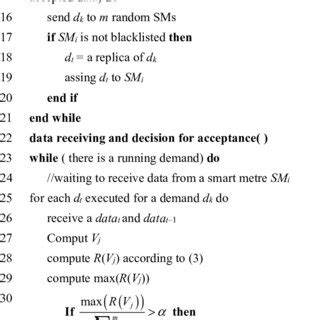 Verification Based Data Integrity Mechanism Algorithm Download Scientific Diagram