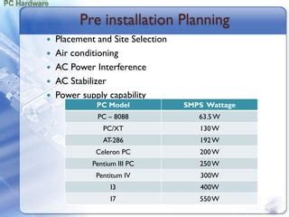 Pc Installation PPT