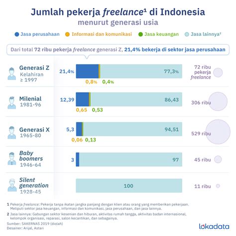 Prospek Kerja Sistem Informasi Peluang Dan Gaji