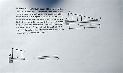 solved problem 6 cantilever beam ab shown to the right is loaded by