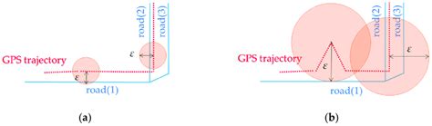 The Fréchet Distance Approach May Be Affected By The Positional Error Download Scientific