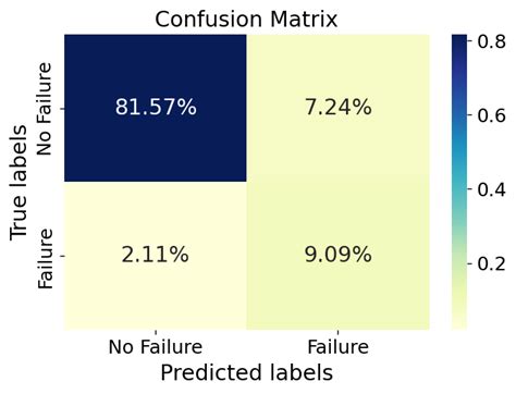 model reconstruction a detection b original c and scrambled