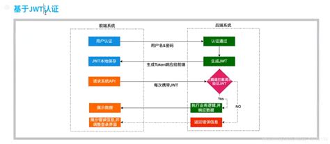 jwt 使用教程 spring boot 整合 jwt com auth0 jwt jwt csdn博客