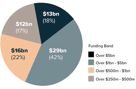 Annual Performance Statement 2025 Infrastructure Australia