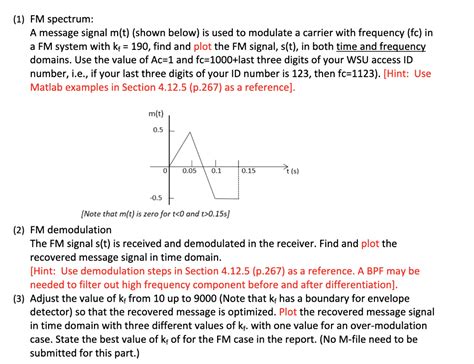 1 Fm Spectrum A Message Signal M T Shown Below