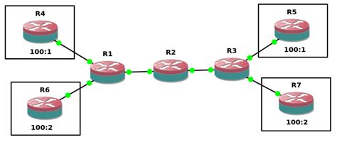 Mikrotik MPLS L VPN Fathsite