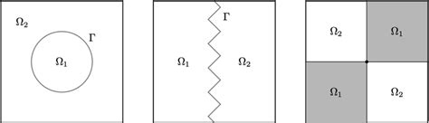 A Lipschitz Domain Ω ⊂ R 2 That Is Decomposed Into Several Download Scientific Diagram