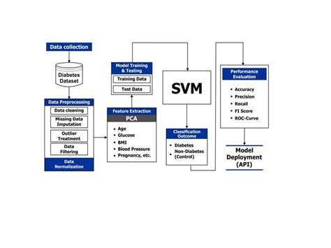 Researchers Journal Of Science And Technology