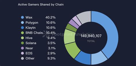 Layer 2 Solution The Answer To The Next Generation Of Blockchain Games Part 1