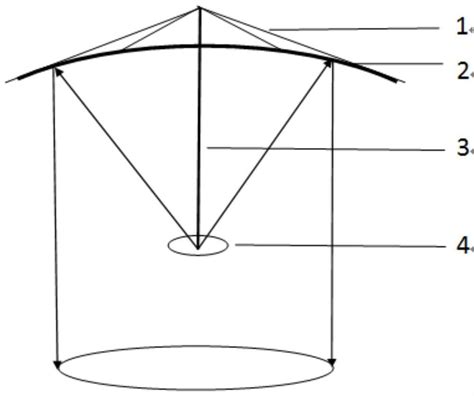 Super Large Area Coaxial Laser Coherent Array Light Source Self Beam Super Large Area Coaxial Laser Coherent Array Light Source Self Beam