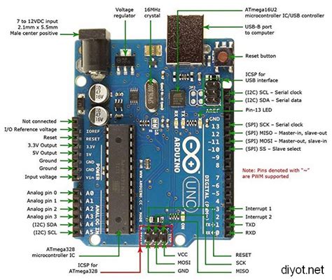 Arduino UNO üzerinde neler var diyot net nedir