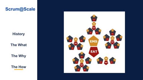 Enterprise Agile Framework Ppt