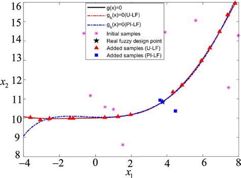 the comparison of the ak fs method and ak fsi method download