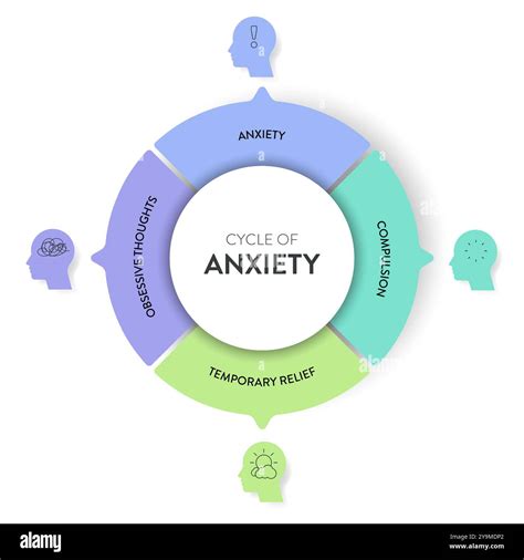 Cycle Of Anxiety Strategy Infographic Diagram Chart Banner Template