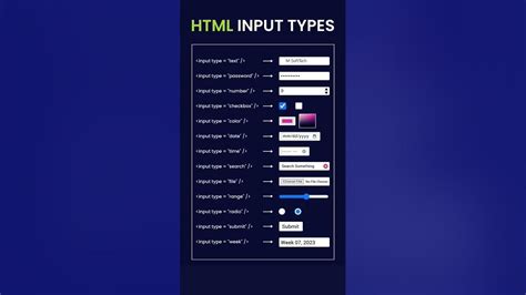 Html Input Types Css Inputs Learnhtml5andcss3 Webdesign Webdevelopment Shorts Viral