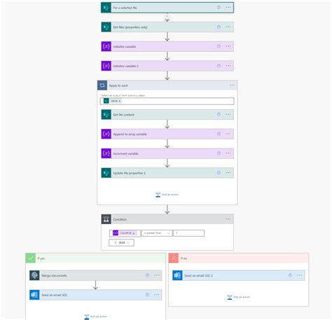 Select Sharepoint Files And Merge Them Into A Single Pdf Using Power