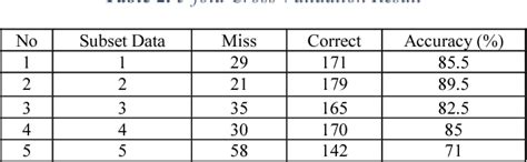 Table 2 From Visual Based Trash Detection And Classification System For