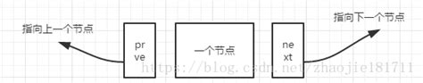 Java集合set之linkedhashset详解 Csdn博客