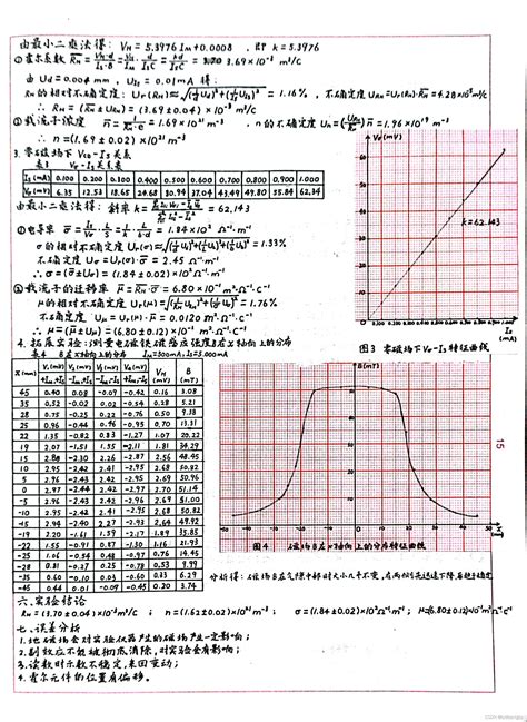 物理实验报告（二） 霍尔效应 Dekrts Blog Csdn博客