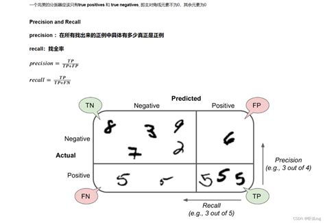 目标检测 coco评价标准 以及map计算 cocoapi计算ap area字段 csdn博客