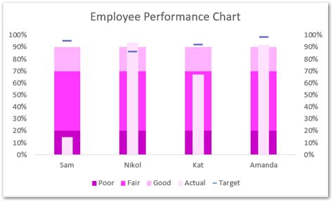 Bullet Chart In Excel Usage Making Formatting Excel Unlocked