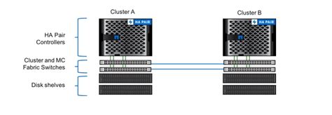 Achieving Continuous Data Availability With Ethernet Storage Fabrics Netapp Blog