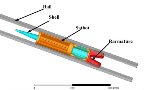 Shows A Three Dimensional Transient Electromagnetic Simulation Model Of