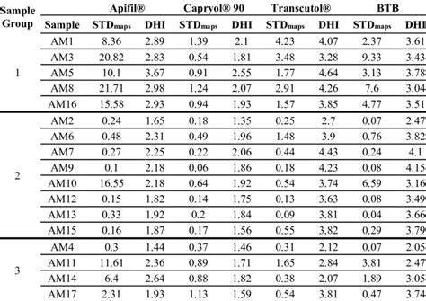 Standard Deviation Of Maps Stdmaps And Distributional Homogeneity Download Scientific Diagram