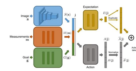 Dr Ganapathi Pulipaka On Linkedin Tensorflow Bigdata Analytics Datascience Ai