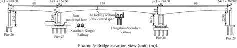 Figure 1 From A Closure Jacking Force Calculation Algorithm For Curved
