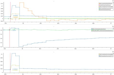 localization robot localization ros package ukf estimate jump but