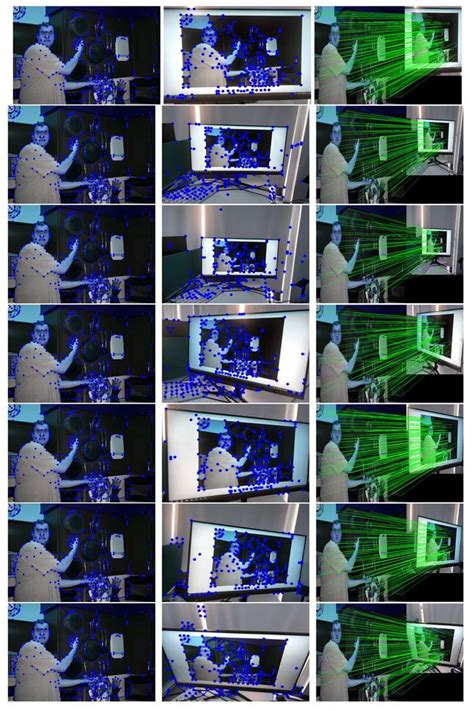 Keypoints Correspondences Detected With Different Scenarios Download