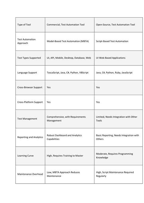ppt tosca vs selenium powerpoint presentation free download id
