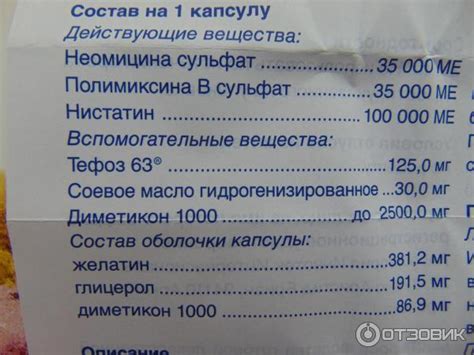 Отзыв о Антибактериальные свечи Innotech ПОЛИЖИНАКС Свечи с высокой эффективностью