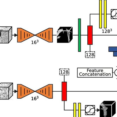 The Architecture Of Our Proposed Multi Resolution Approach The Network Download Scientific